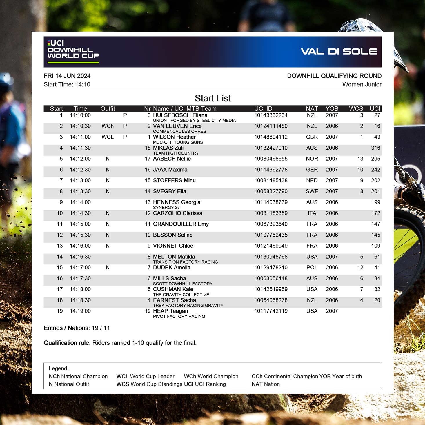 Start lists for Val di Sole, Italy 2024 World Cup - Misspent Summers