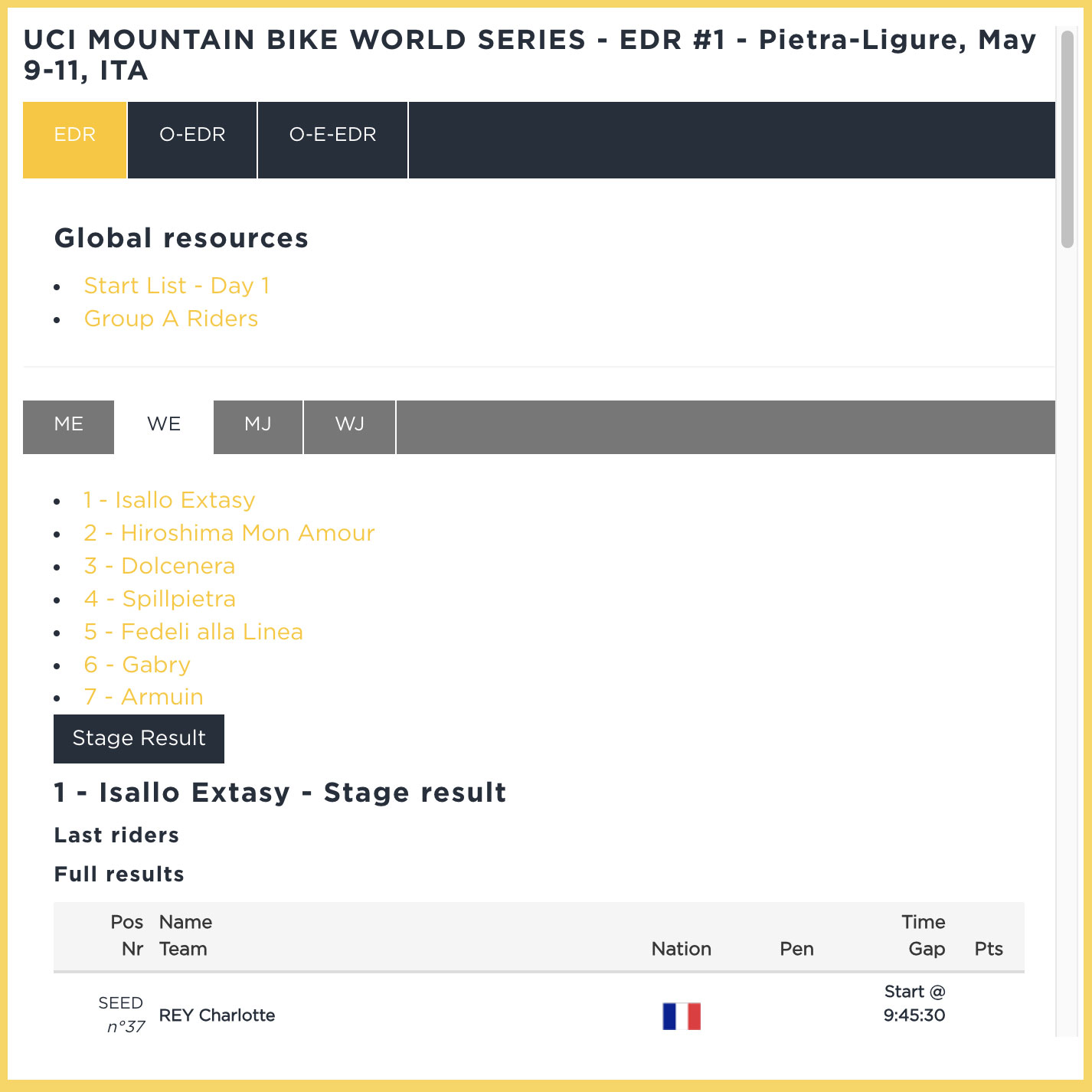 Results from the Pietra Ligure, Italy, enduro World Cup 2025 - Misspent ...